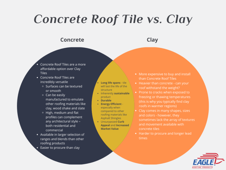 Concrete Roof Tiles